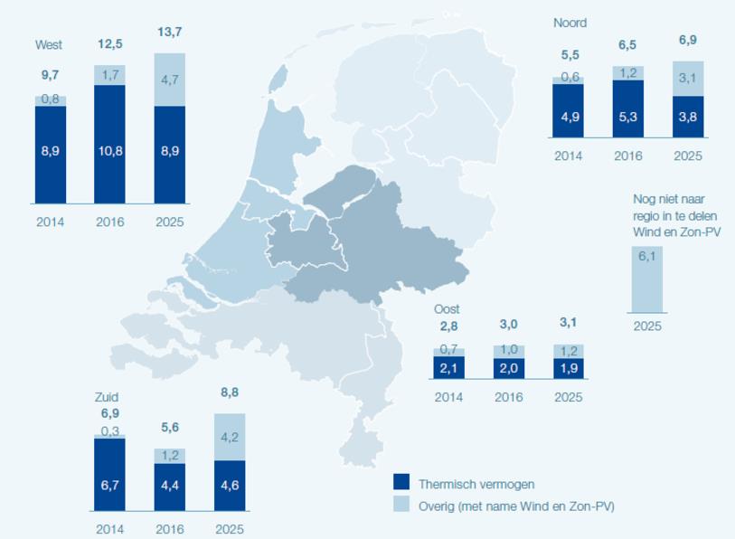 TenneT Announces Multi-Billion Investment in Dutch Grid | Offshore Wind
