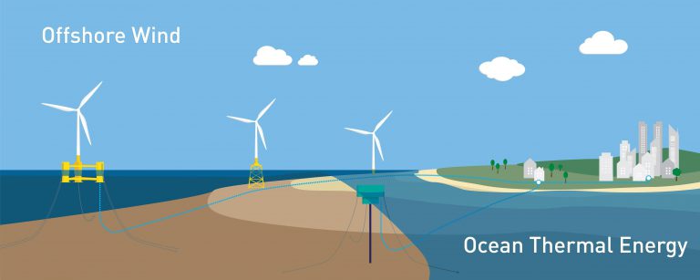 DORIS Engineering Sets Up Renewables Unit | Offshore Wind