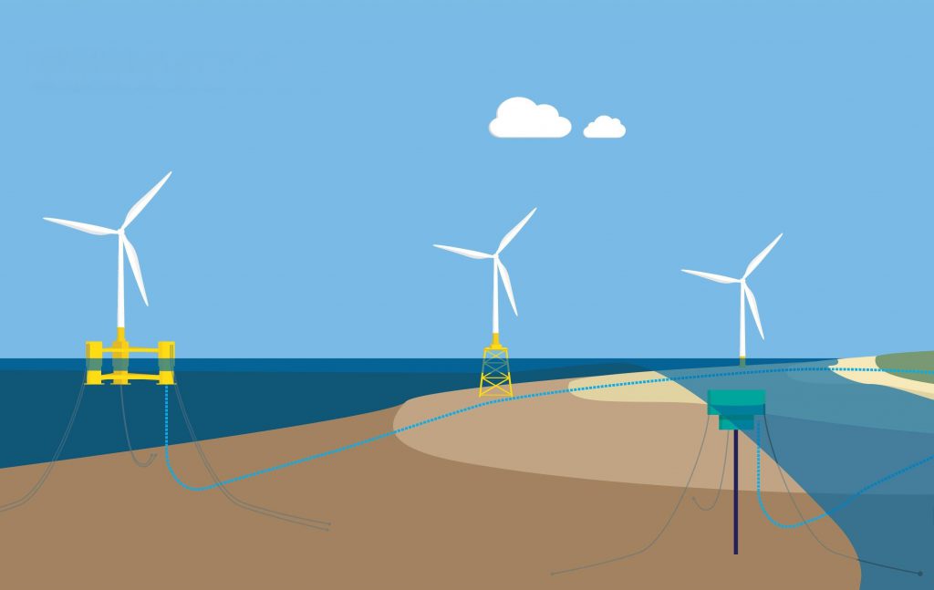 DORIS Engineering Sets Up Renewables Unit | Offshore Wind