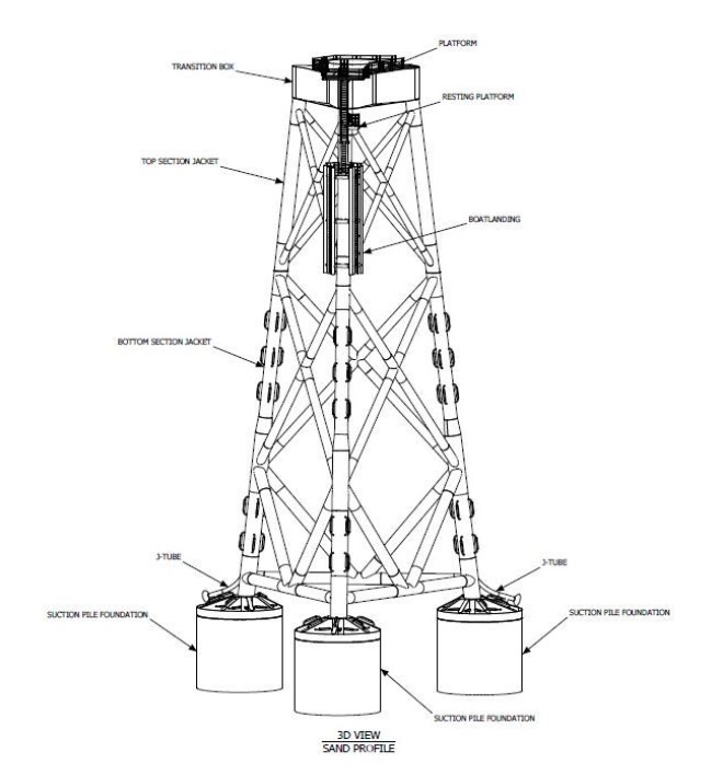 SPT Offshore Designs Jackets for Scottish Wind Farm | Offshore Wind