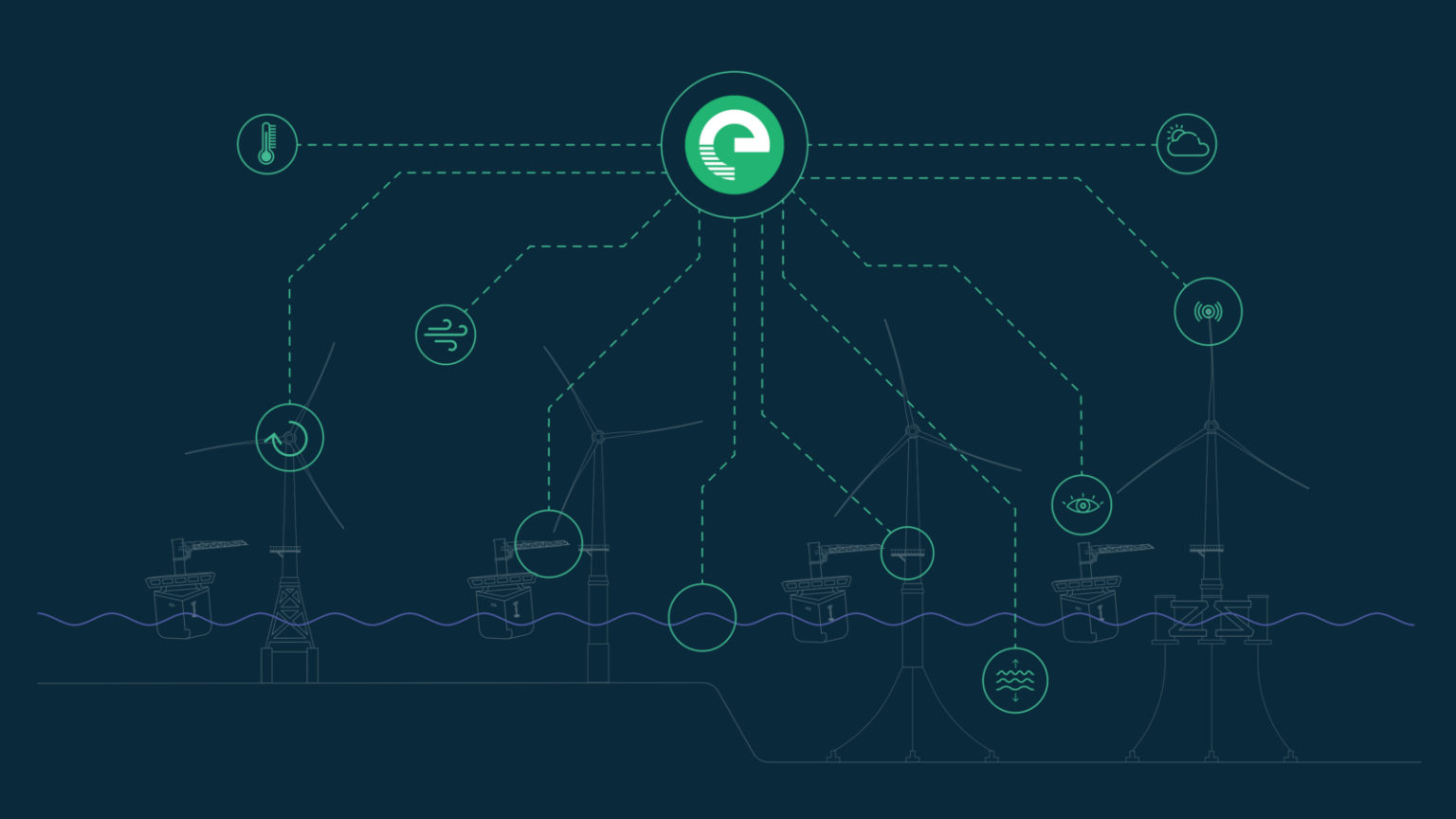 Uptime Develops Digital Ecosystem for Offshore Wind Operations ...