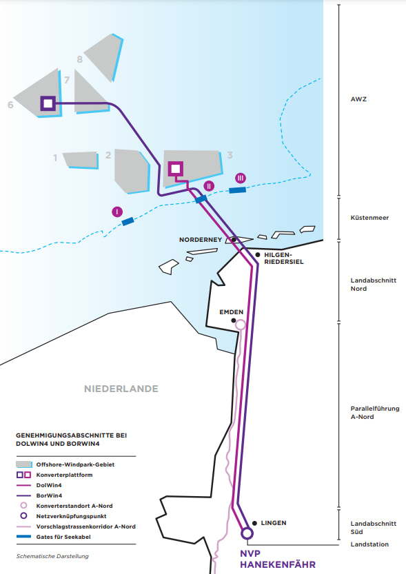 Germany Greenlights DolWin4, Amprion's First Offshore Grid Connection ...