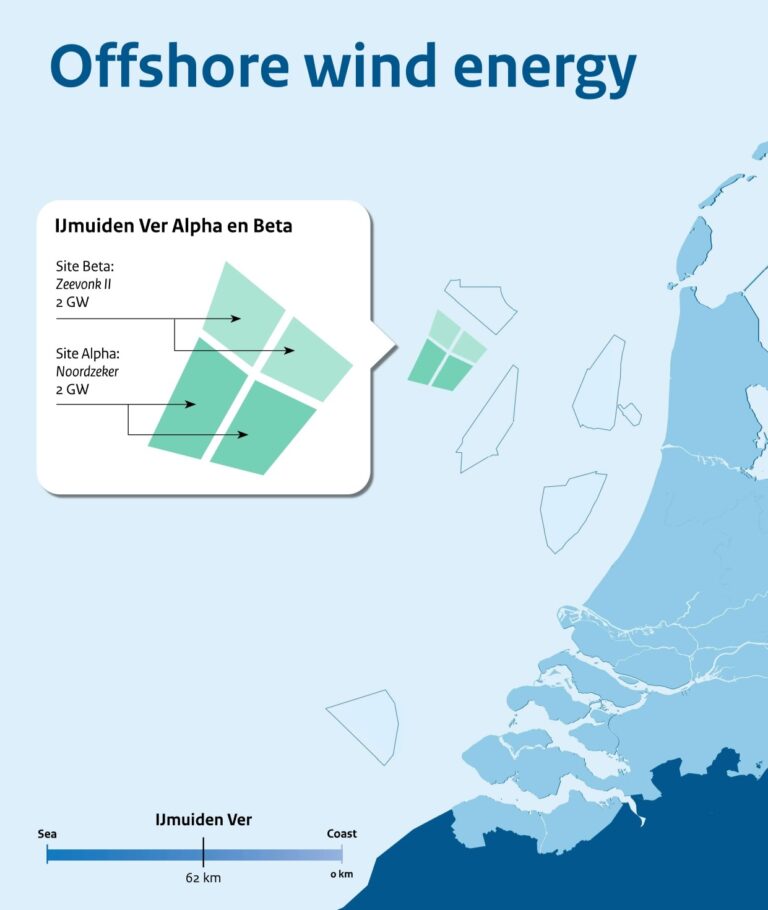BREAKING: Noordzeker Consortium, Vattenfall-CIP JV Secure Sites in 4 GW ...