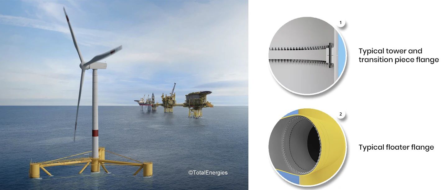 Archer Wind Orders TP-Products Flange Connector for TotalEnergies ...
