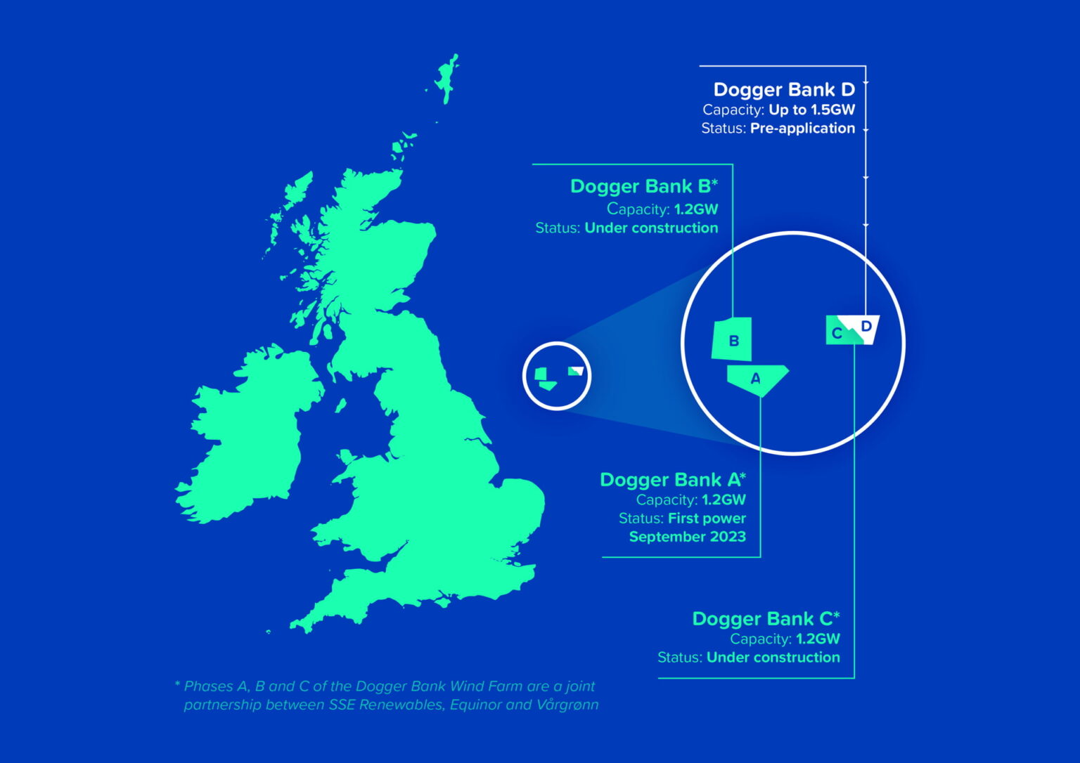 More than Half of Dogger Bank A Wind Turbines Now In Place | Offshore Wind